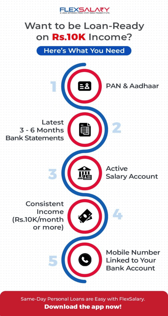 Same-Day Personal Loan on ₹10K Salary | Instant Approval Guide